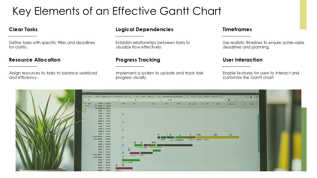 Best Practices For Designing Interactive Gantt Chart PPT Template AT