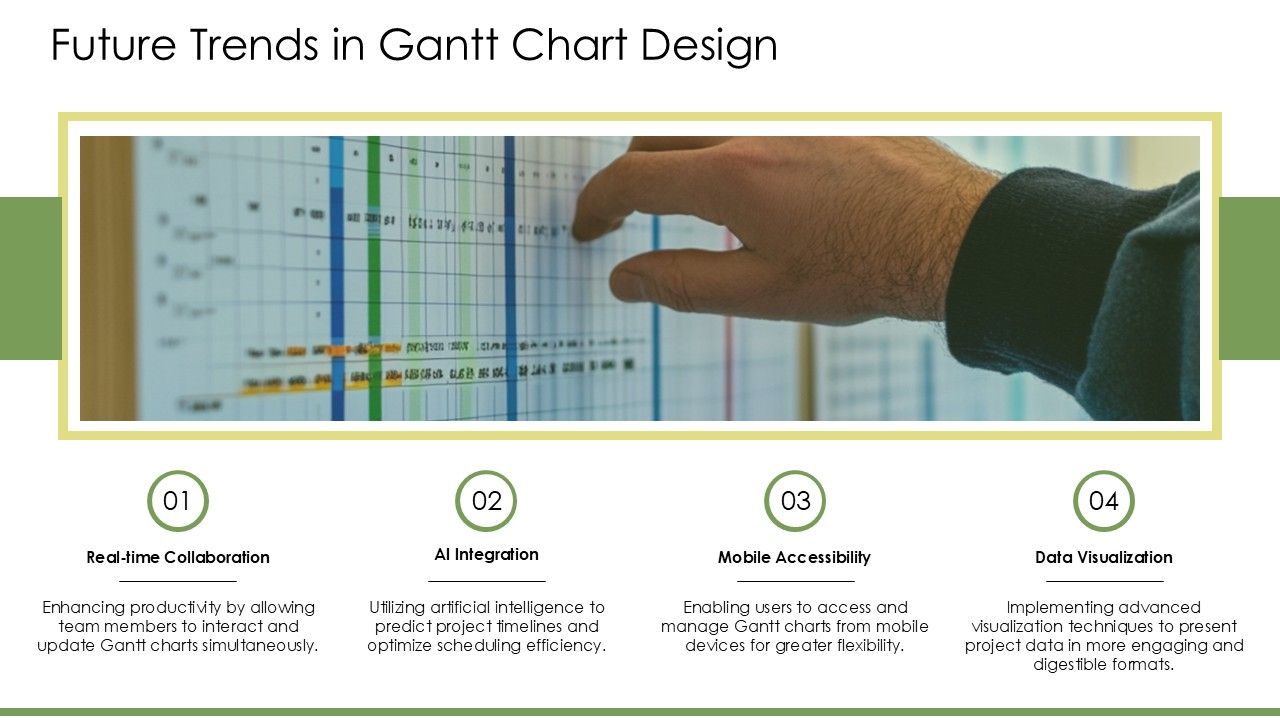 Best Practices For Designing Interactive Gantt Chart PPT Template AT