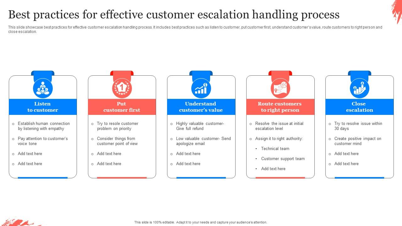 Best Practices For Effective Customer Escalation Handling Process PPT ...