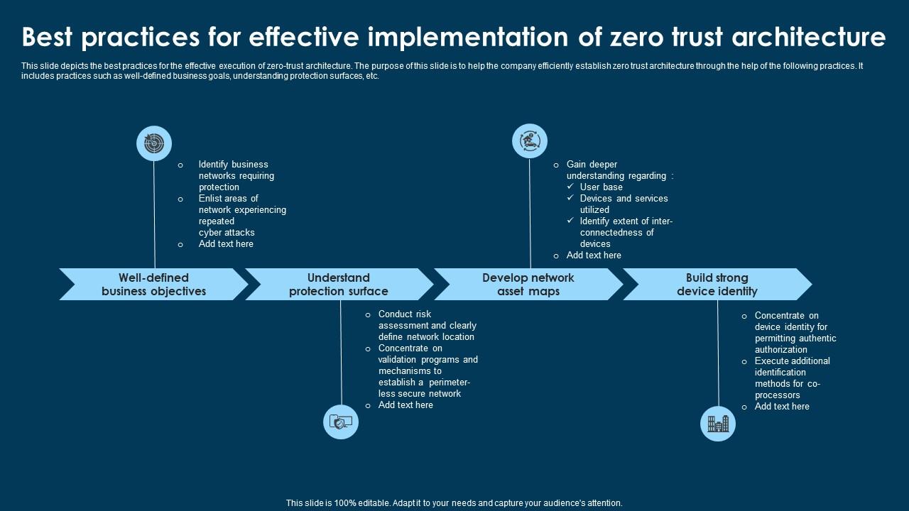 Best Practices For Effective Implementation Of Zero Trust Architecture ... Best Practices For Effective Implementation Of Zero Trust Architecture ...