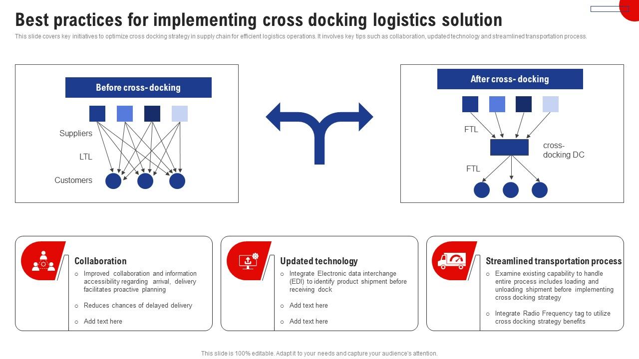 Best Practices For Implementing Cross Docking Solution Logistics And ...