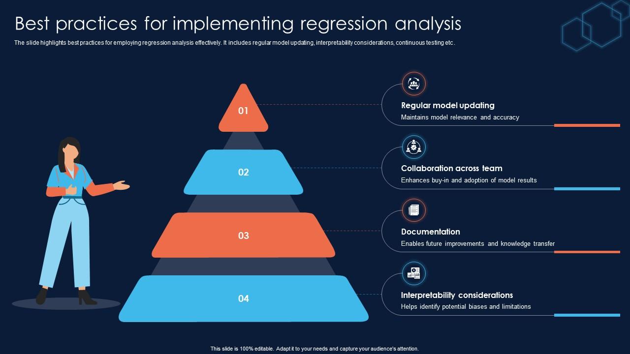 Best Practices For Implementing Machine Learning For Achieving Ai Ml Ss