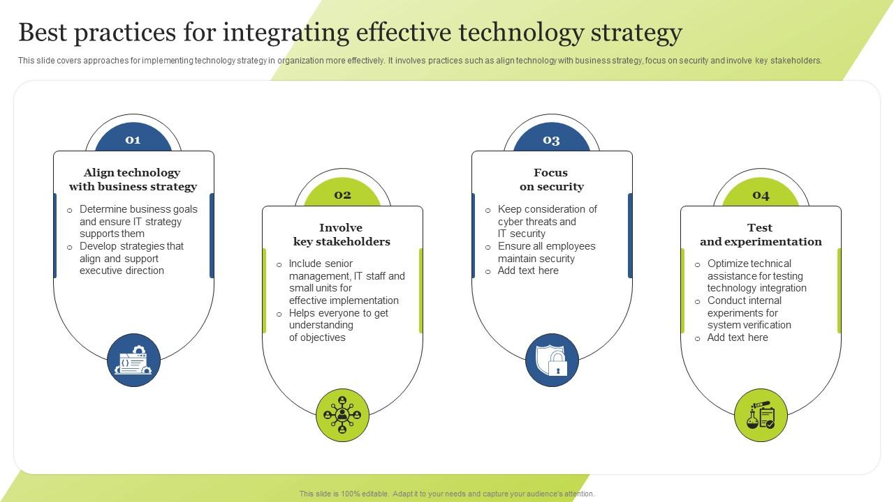 Best Practices For Integrating Effective Technology Strategy Guide For ... Best Practices For Integrating Effective Technology Strategy Guide For ...