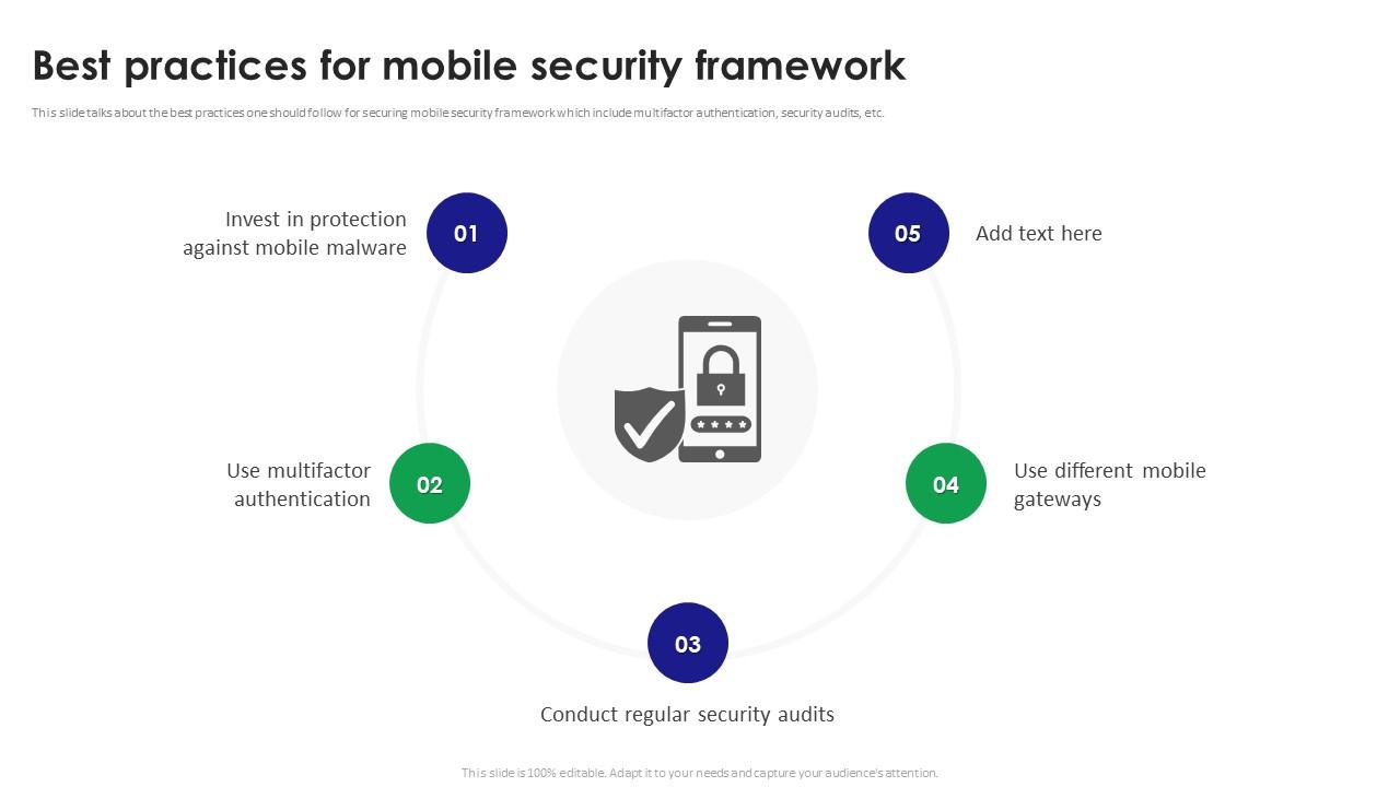 Best Practices For Mobile Security Framework PPT Template