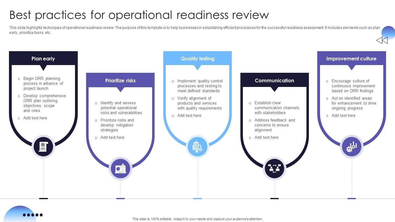 Best Practices For Operational Readiness Review Ppt Template