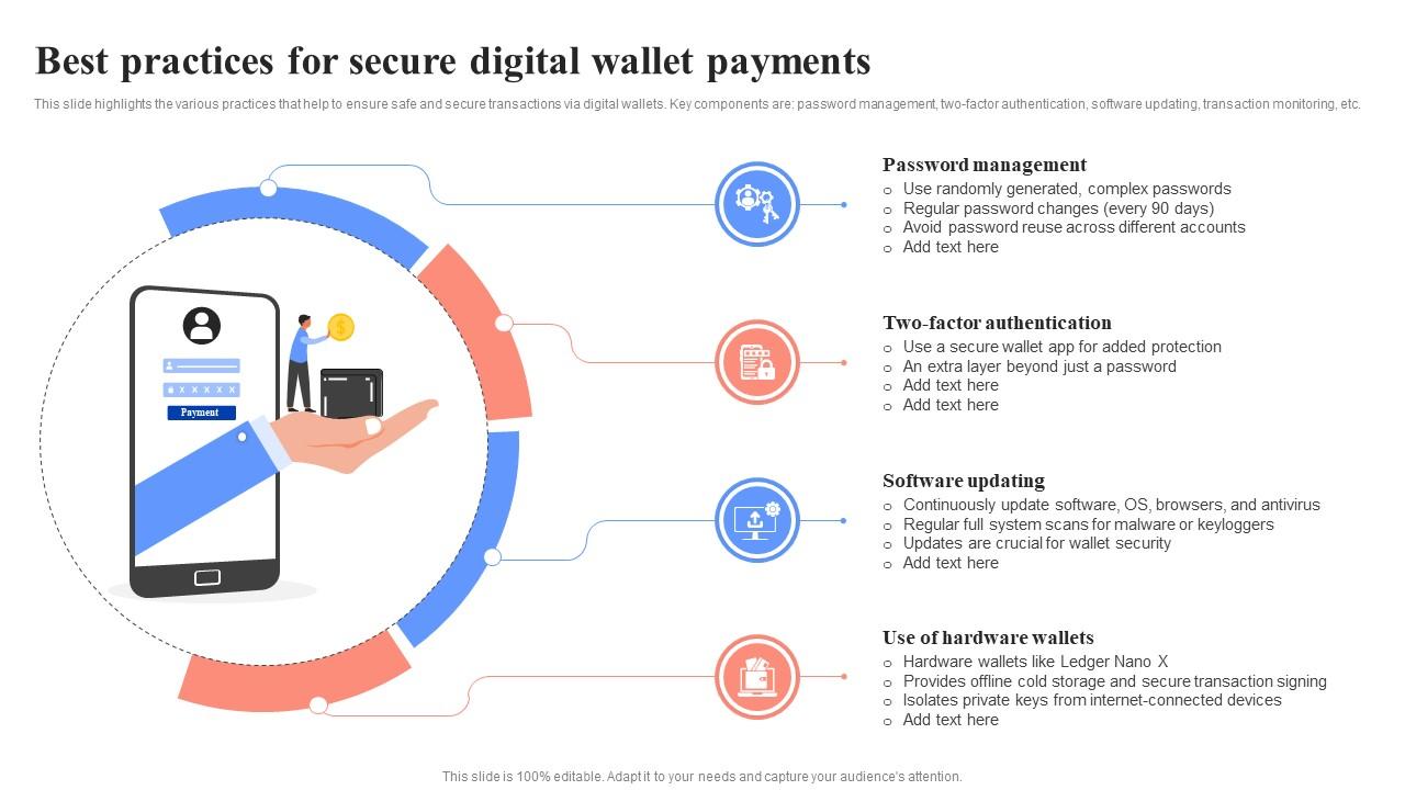 Best Practices For Secure Digital Wallet Payments Unlocking Digital