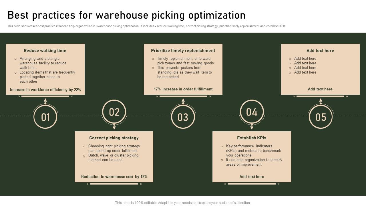 Best Practices For Warehouse Picking Optimization Strategies To Manage And Control Retail Ppt Sample
