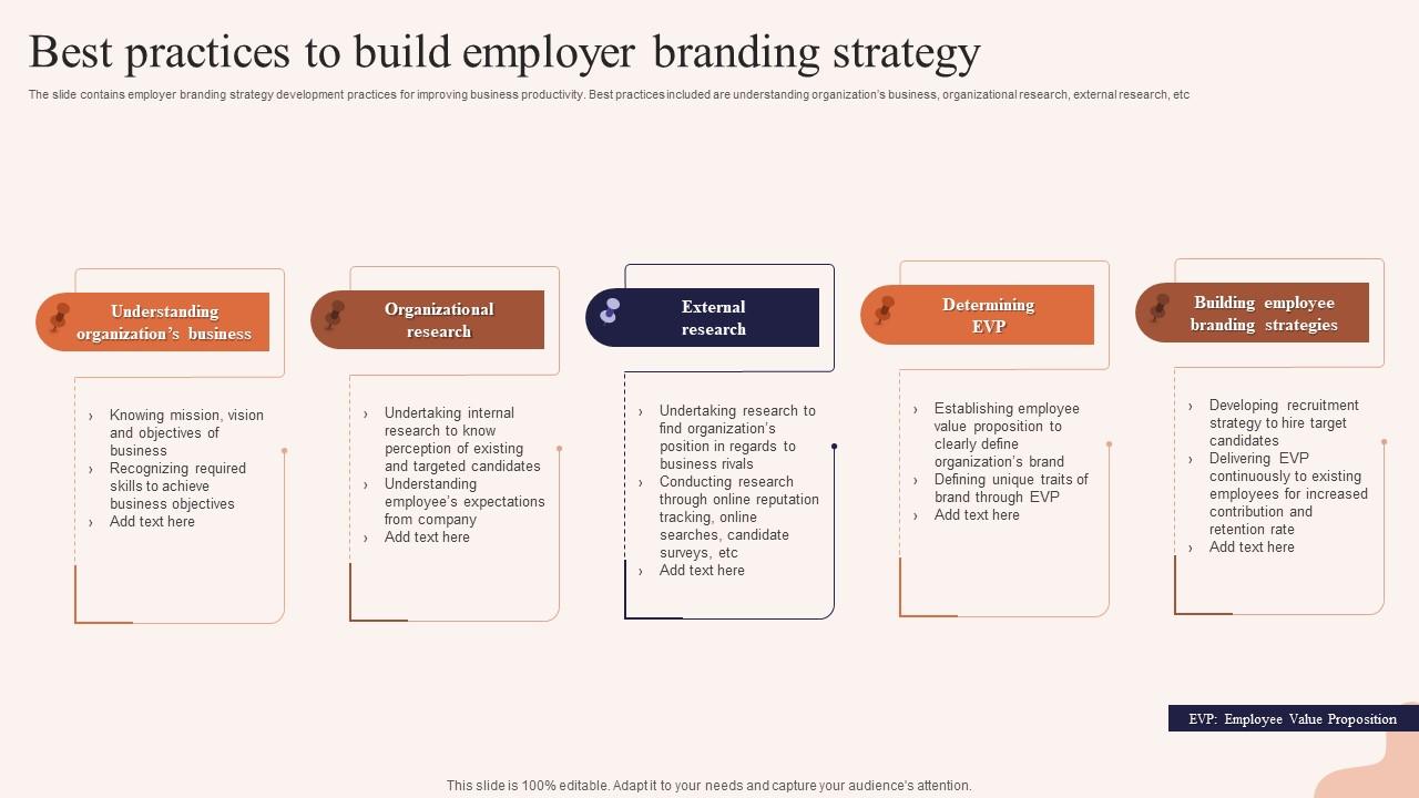 Best Practices To Build Employer Branding Strategy PPT Sample