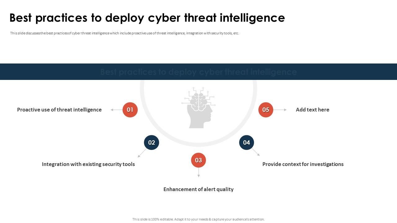 Best Practices To Deploy Cyber Threat Intelligence PPT Slide