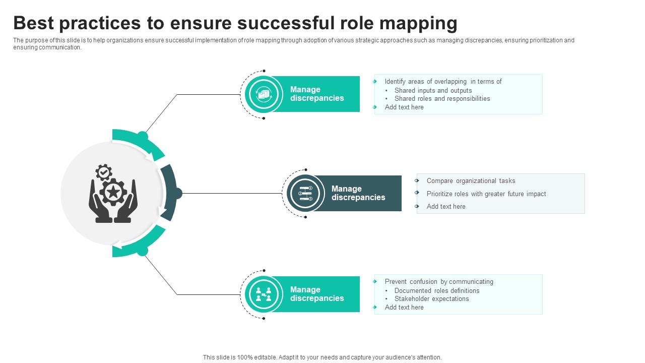 Best Practices To Ensure Successful Role Mapping Ppt Powerpoint