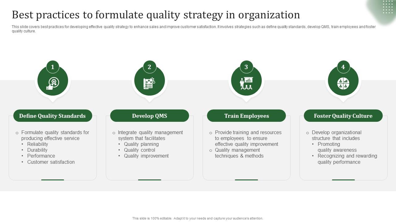 Best Practices To Formulate Implementing Effective Quality Improvement