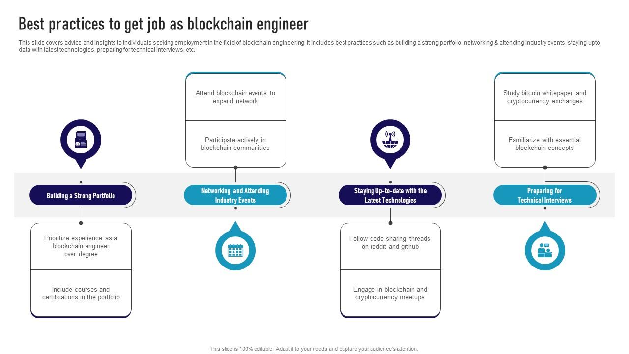 Best Practices To Get Job As Blockchain Engineer Ultimate Guide To