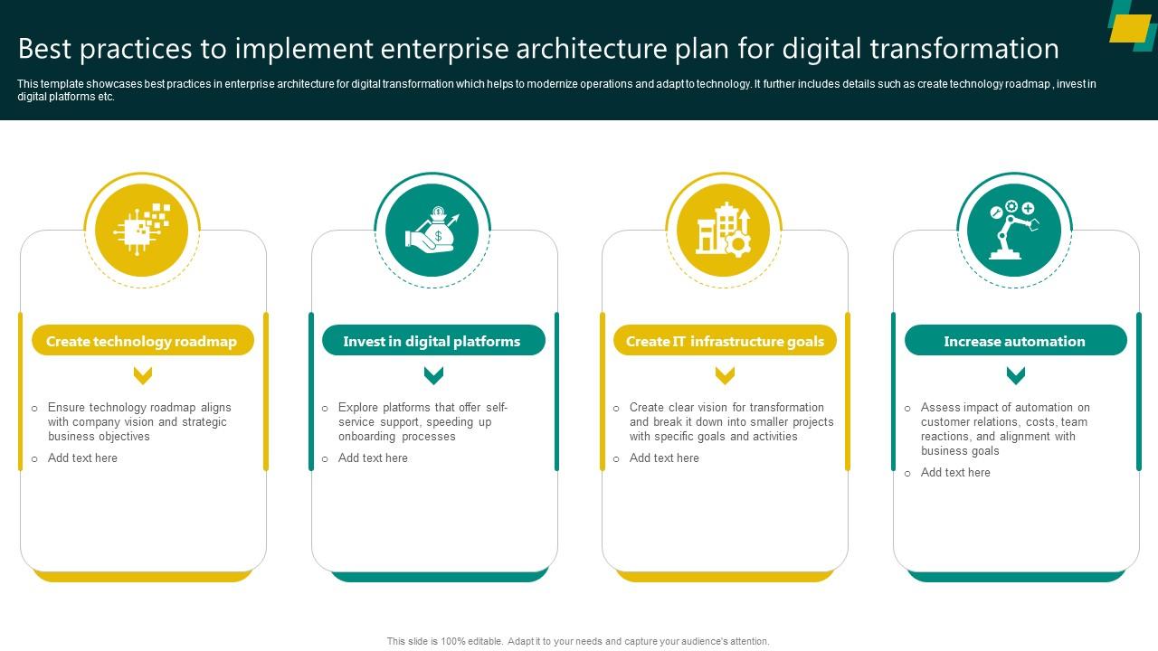 Best Practices To Implement Enterprise Architecture Plan For Digital Transformation PPT Template