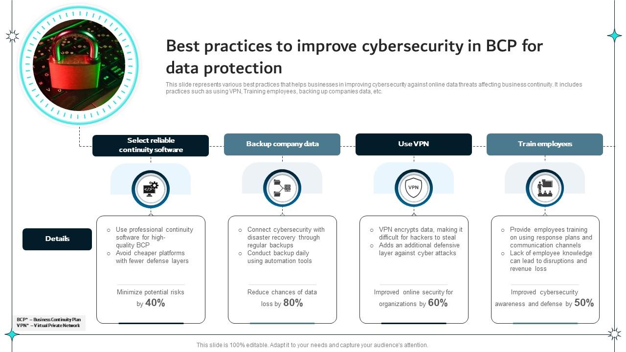 Best Practices To Improve Cybersecurity In Bcp For Data Protection Ppt