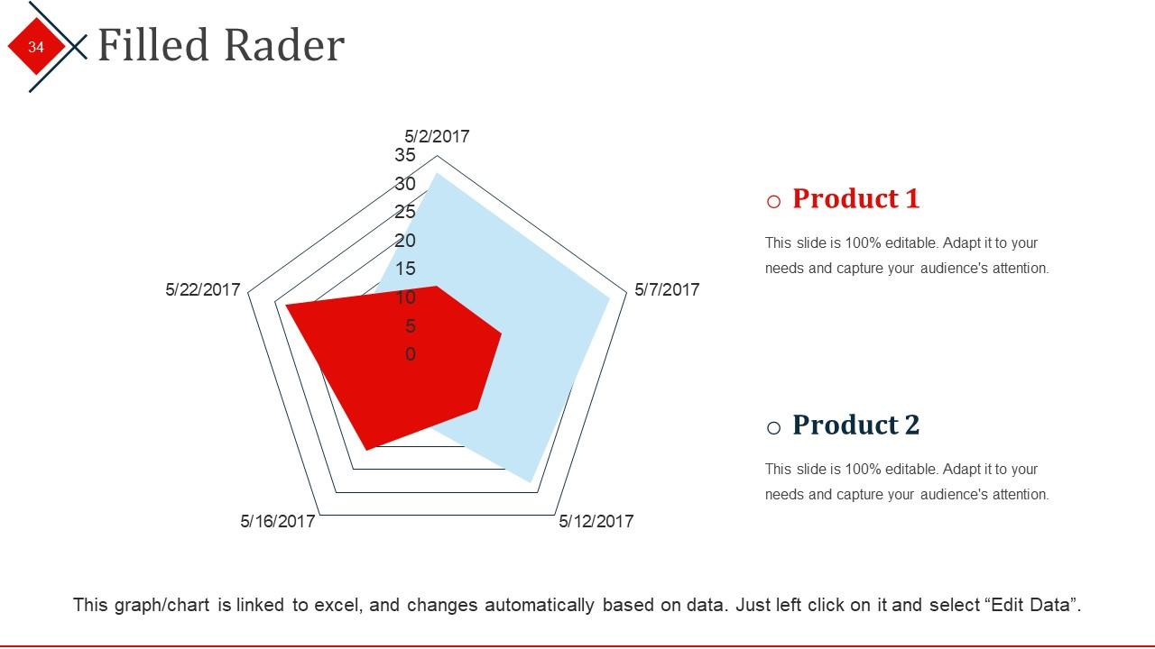 Top 10 Leader Introduction Powerpoint Presentation Templates In 2025