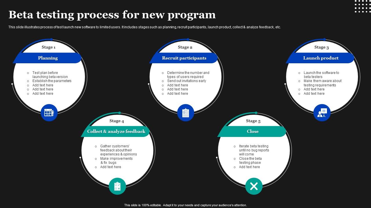 Beta Testing Process For New Program Ppt Example