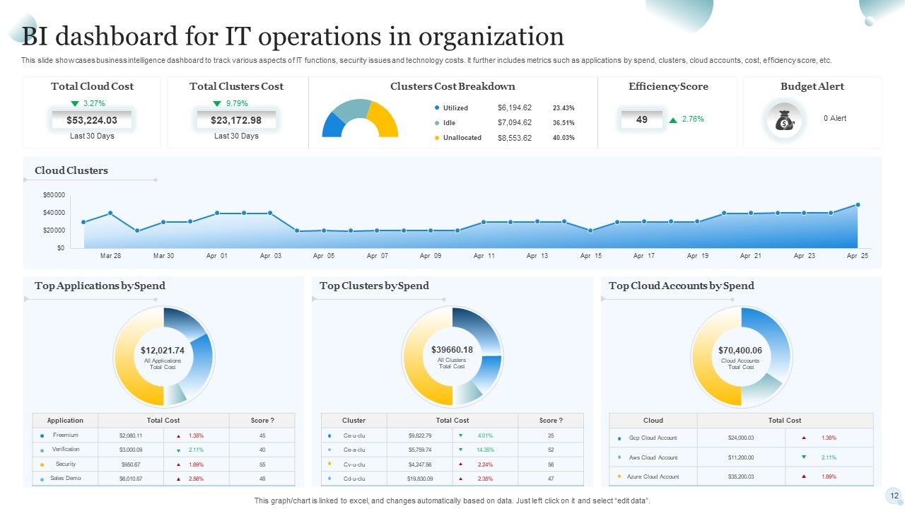 Bi Dashboard Powerpoint Ppt Template Bundles Ppt Slide