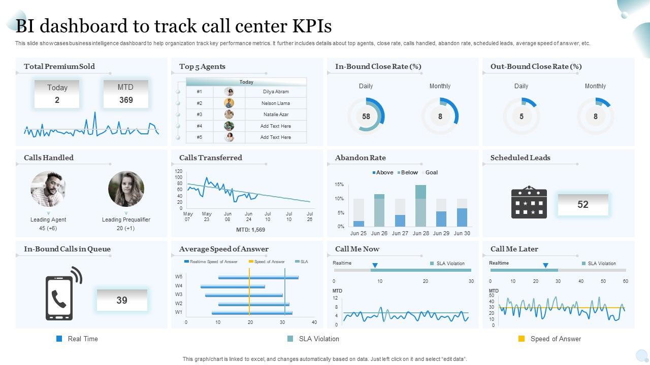 Top 10 Call Center Kpi Dashboard PowerPoint Presentation Templates in 2025 Top 10 Call Center Kpi Dashboard PowerPoint Presentation Templates in 2025