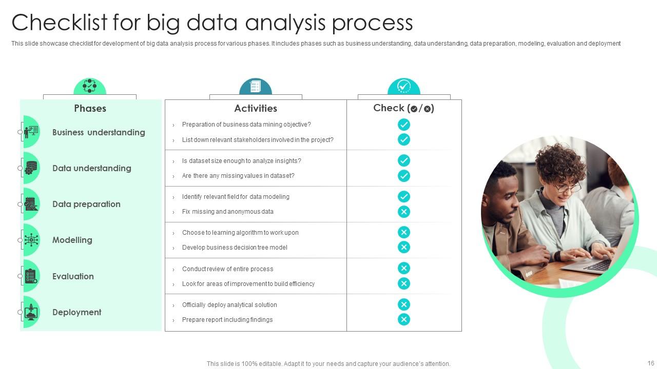 Big Data Analysis Process Powerpoint PPT Template Bundles PPT Example