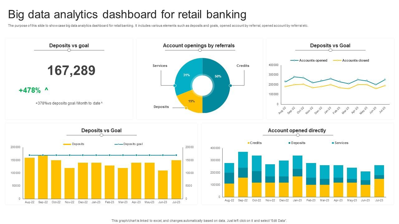 Big Data Analytics Dashboard For Retail Banking Ppt Template