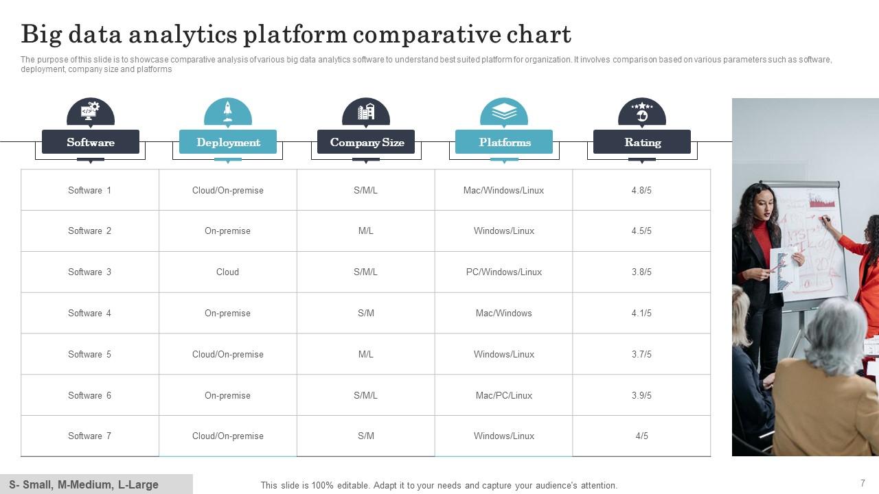 Big Data Analytics Platform Ppt Template Bundles PPT Example