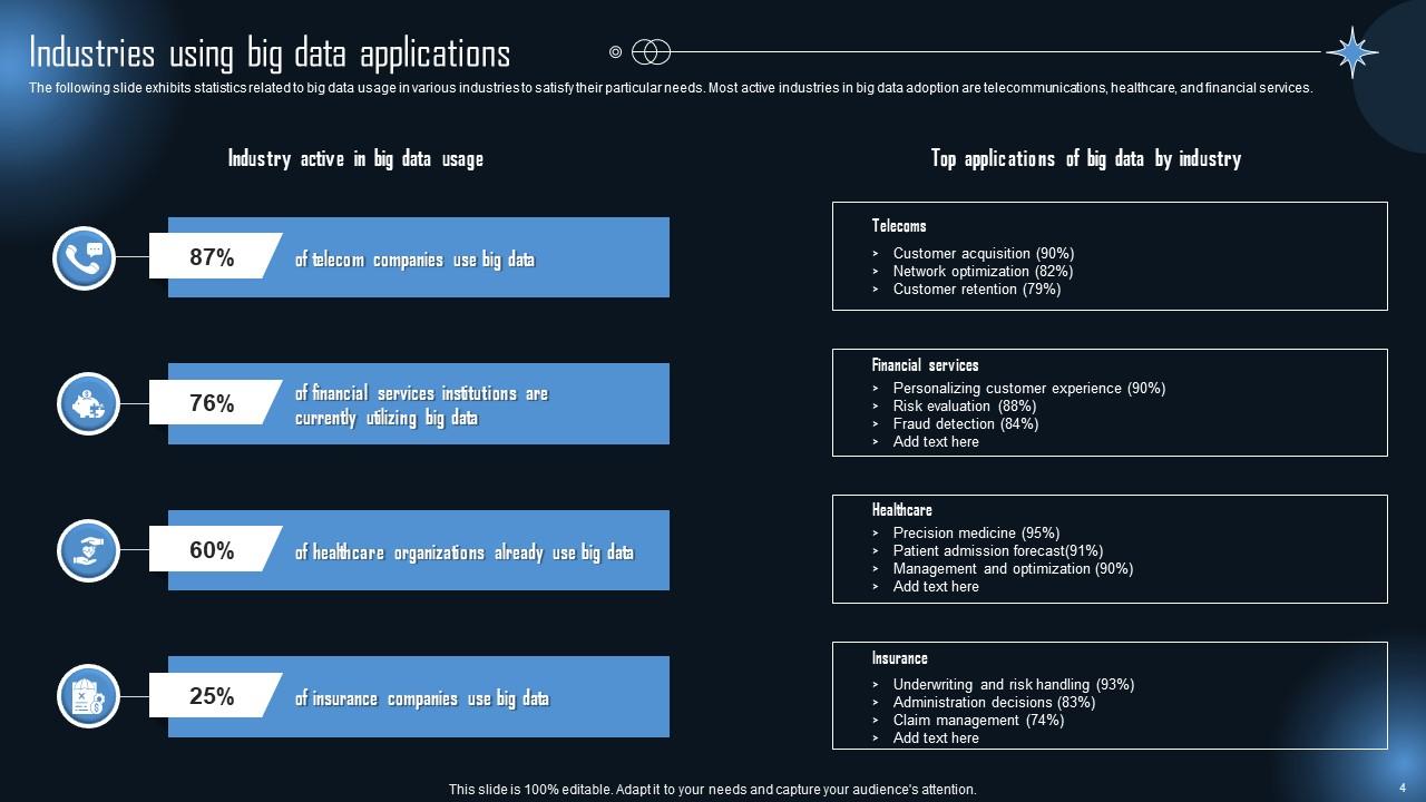 Big Data Applications Powerpoint Ppt Template Bundles PPT Slide Big Data Applications Powerpoint Ppt Template Bundles PPT Slide