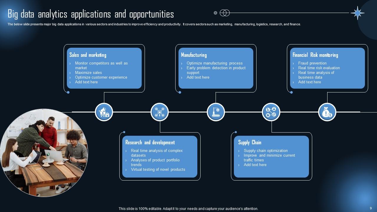 Big Data Applications Powerpoint Ppt Template Bundles Ppt Slide