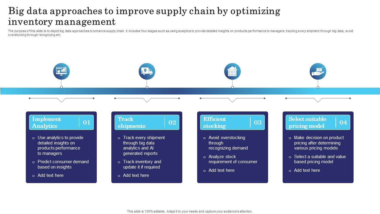 Big Data Approaches To Improve Supply Chain By Optimizing Inventory Management PPT Template