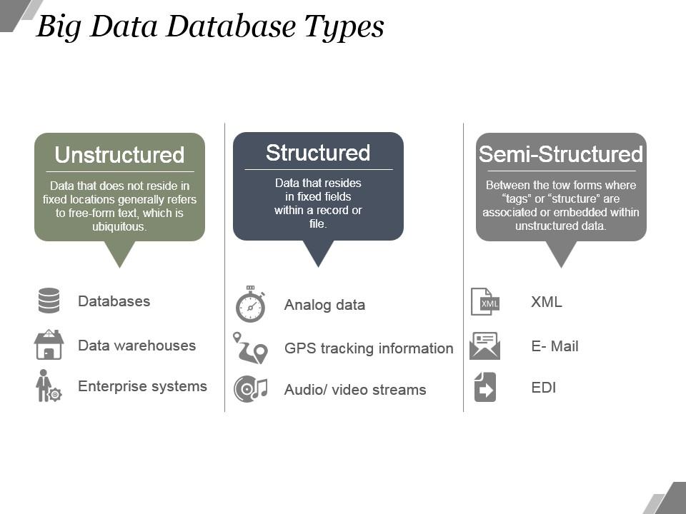 Big Data Database Types Example Ppt Presentation Powerpoint Slide Presentation Sample Slide