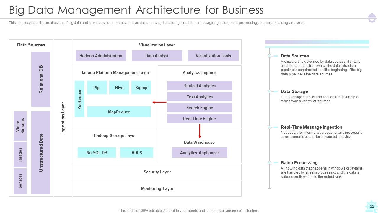 Top 10 Data Engineering PowerPoint Presentation Templates in 2026