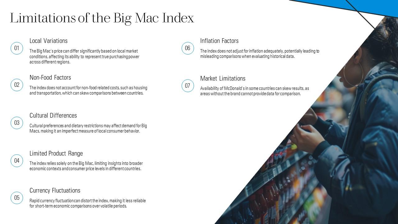 Top 10 Big Mac Index PowerPoint Presentation Templates in 2026