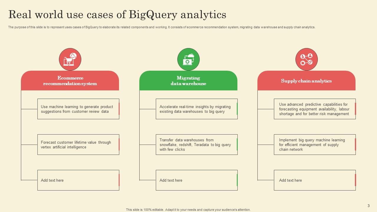 Big Query Analytics Powerpoint Ppt Template Bundles PPT Presentation