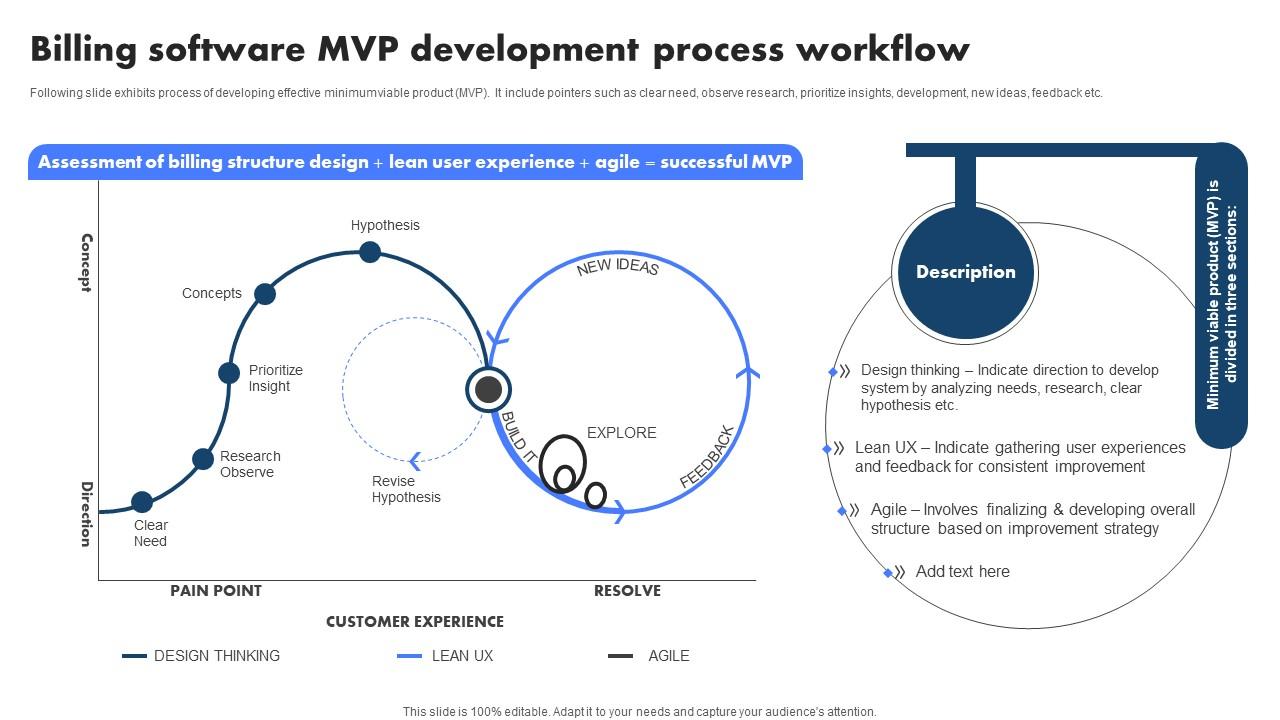 Billing Software MVP Development Process Billing Management System PPT Example