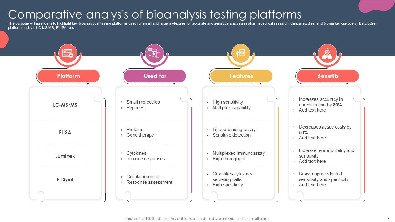 Top 10 Bioanalysis PowerPoint Presentation Templates in 2025 Top 10 Bioanalysis PowerPoint Presentation Templates in 2025
