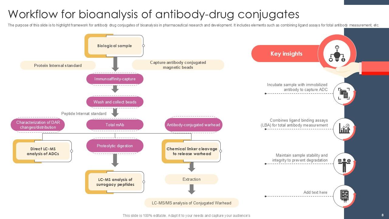 Top 10 Bioanalysis PowerPoint Presentation Templates in 2025 Top 10 Bioanalysis PowerPoint Presentation Templates in 2025