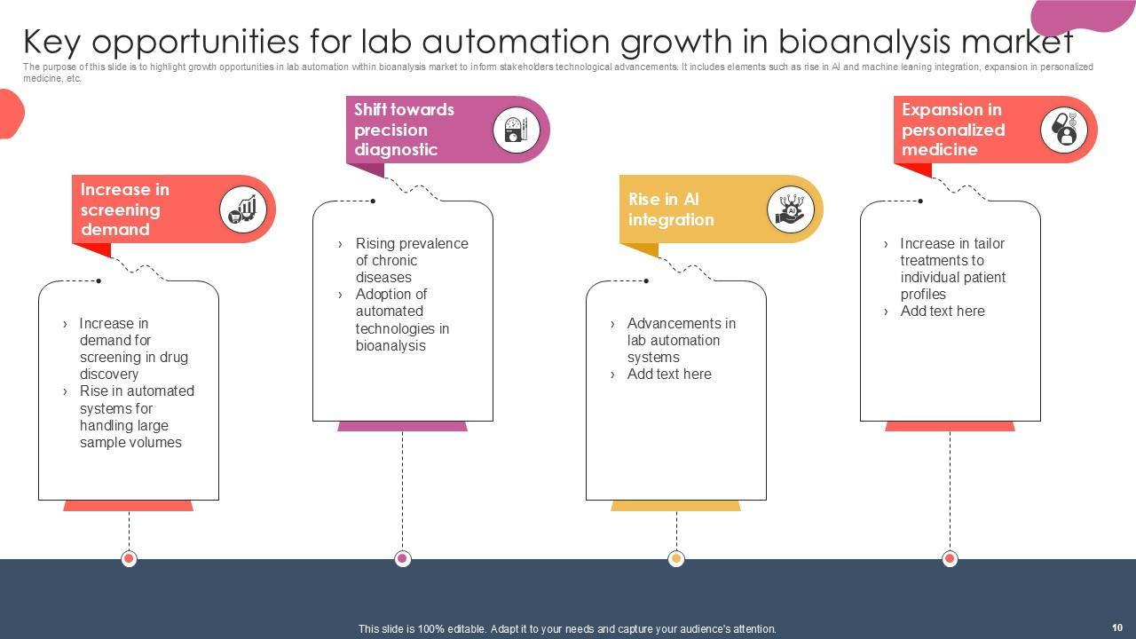 Top 10 Bioanalysis PowerPoint Presentation Templates in 2025 Top 10 Bioanalysis PowerPoint Presentation Templates in 2025