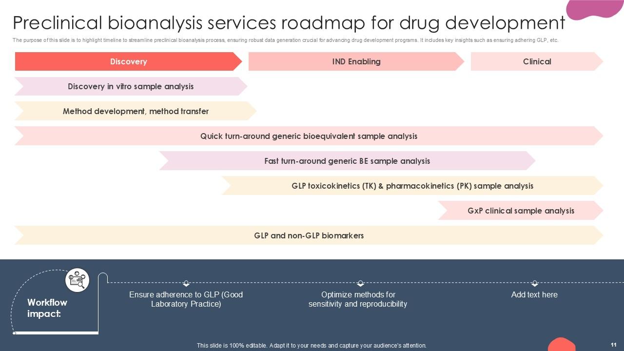 Top 10 Bioanalysis PowerPoint Presentation Templates in 2025 Top 10 Bioanalysis PowerPoint Presentation Templates in 2025