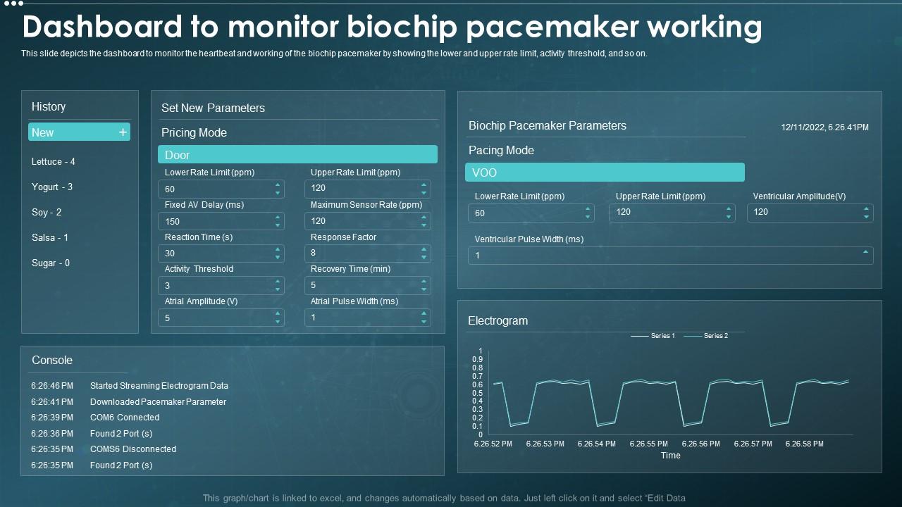 Biochips IT Dashboard To Monitor Biochip Pacemaker Working Ppt Slides ... Biochips IT Dashboard To Monitor Biochip Pacemaker Working Ppt Slides ...