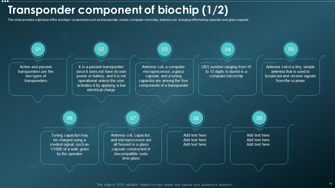 Biochips It Powerpoint Presentation Slides Ppt Slide