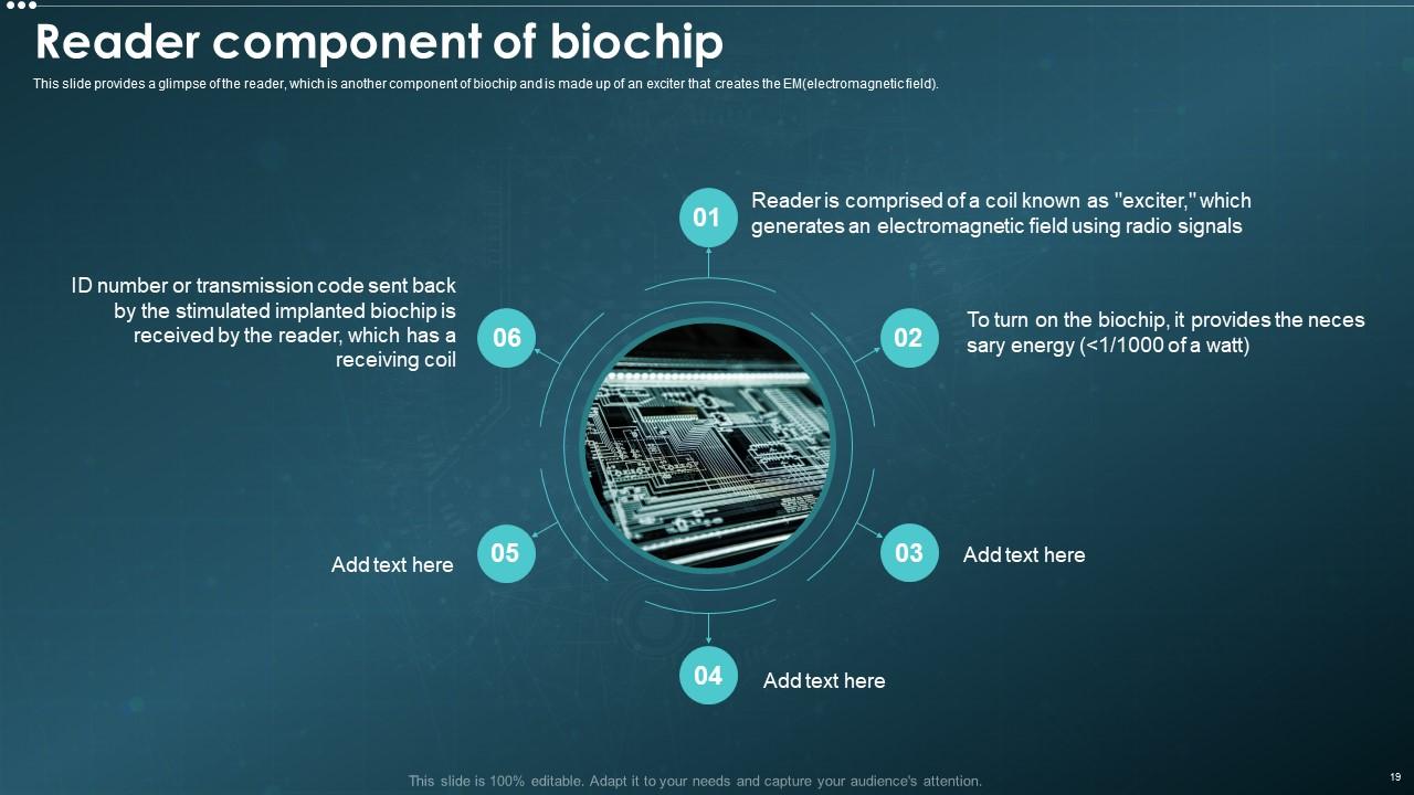Biochips It Powerpoint Presentation Slides Ppt Slide