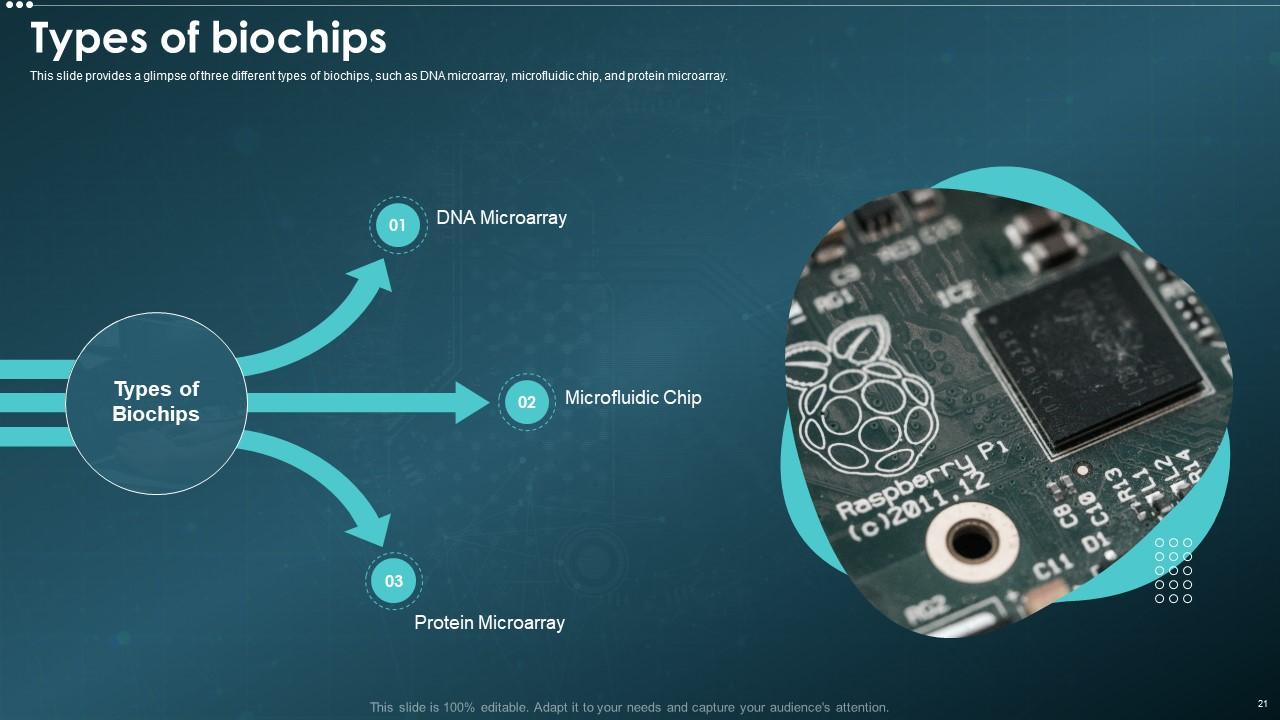 Biochips It Powerpoint Presentation Slides Ppt Slide