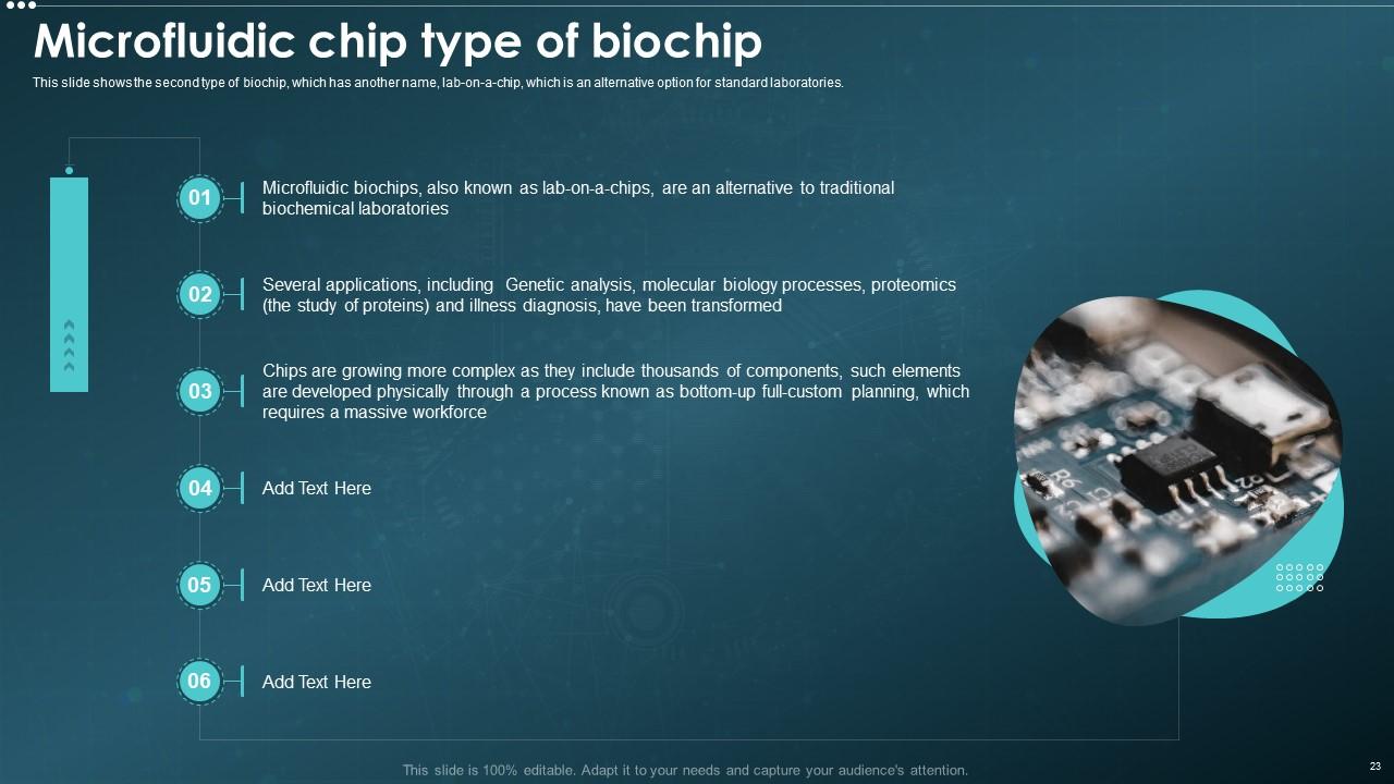 Biochips It Powerpoint Presentation Slides Ppt Slide