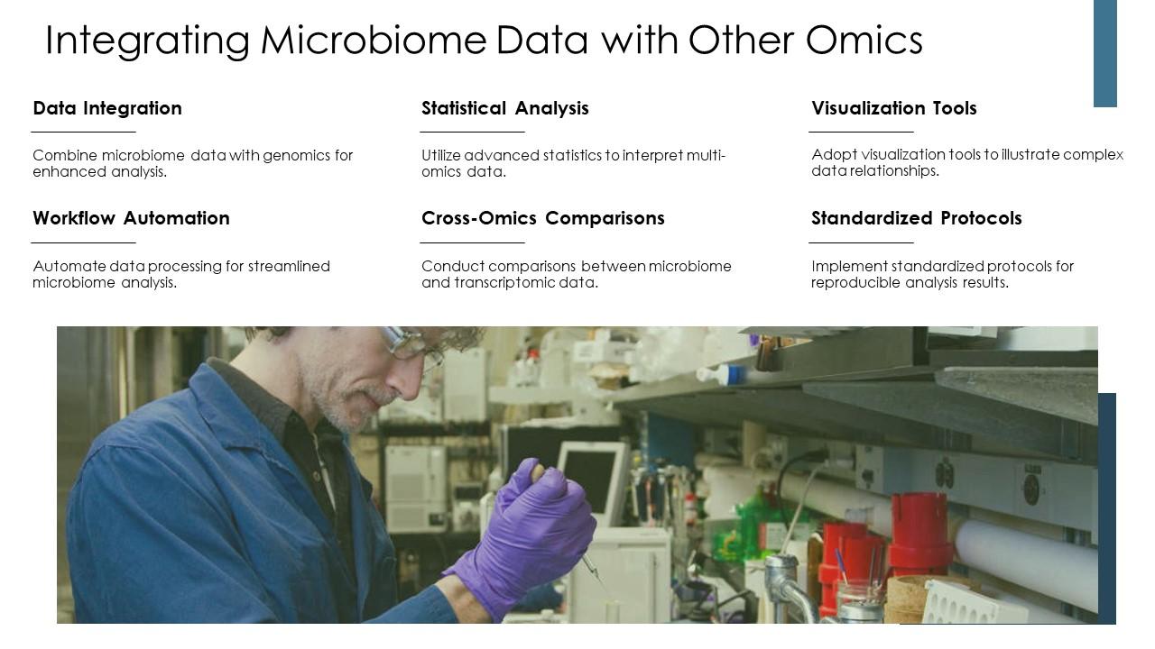 Bioconductor Workflow For Microbiome Data Analysis Ppt Example Acp Ppt