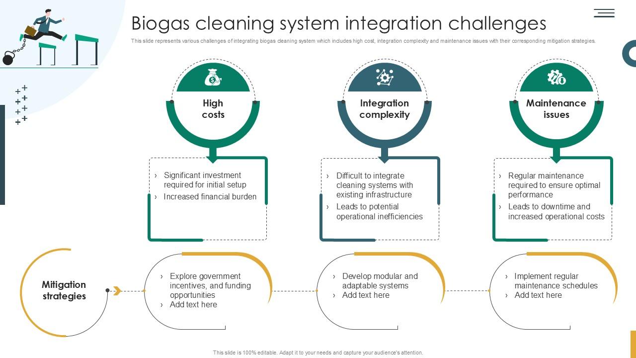 Biogas Cleaning System Integration Challenges Ppt Example PPT Example Biogas Cleaning System Integration Challenges Ppt Example PPT Example