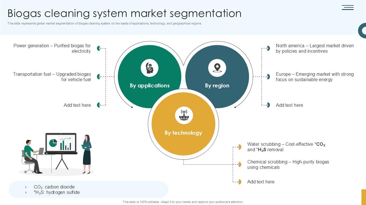 Biogas Cleaning System Market Segmentation Ppt PowerPoint PPT Presentation