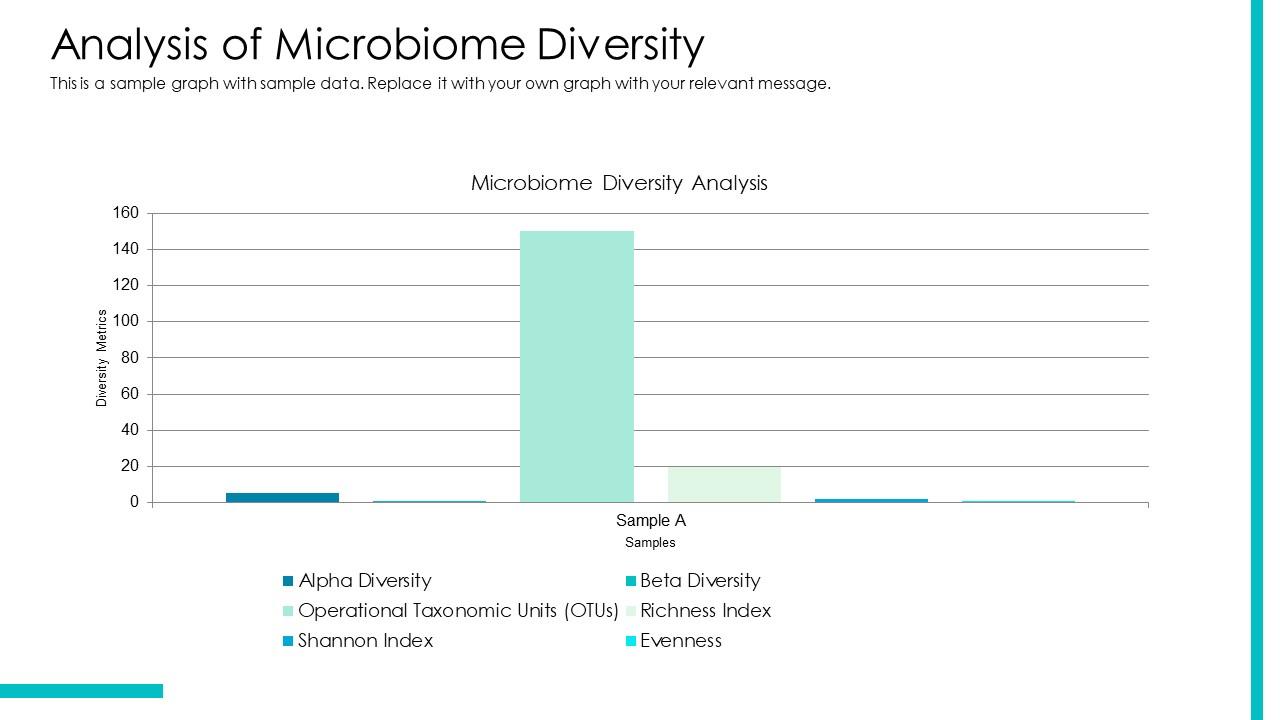Bioinformatics Pipelines Microbiome Ppt Slides Acp Ppt Template