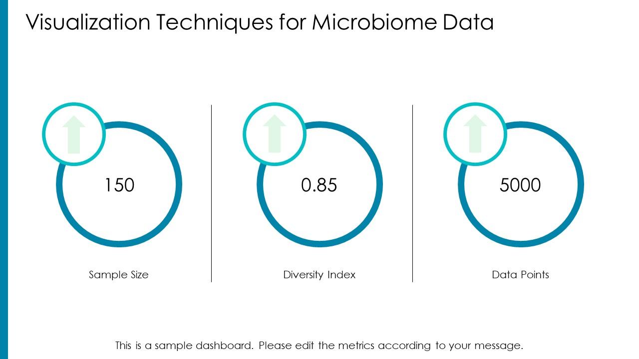 Bioinformatics Pipelines Microbiome Ppt Slides Acp Ppt Template
