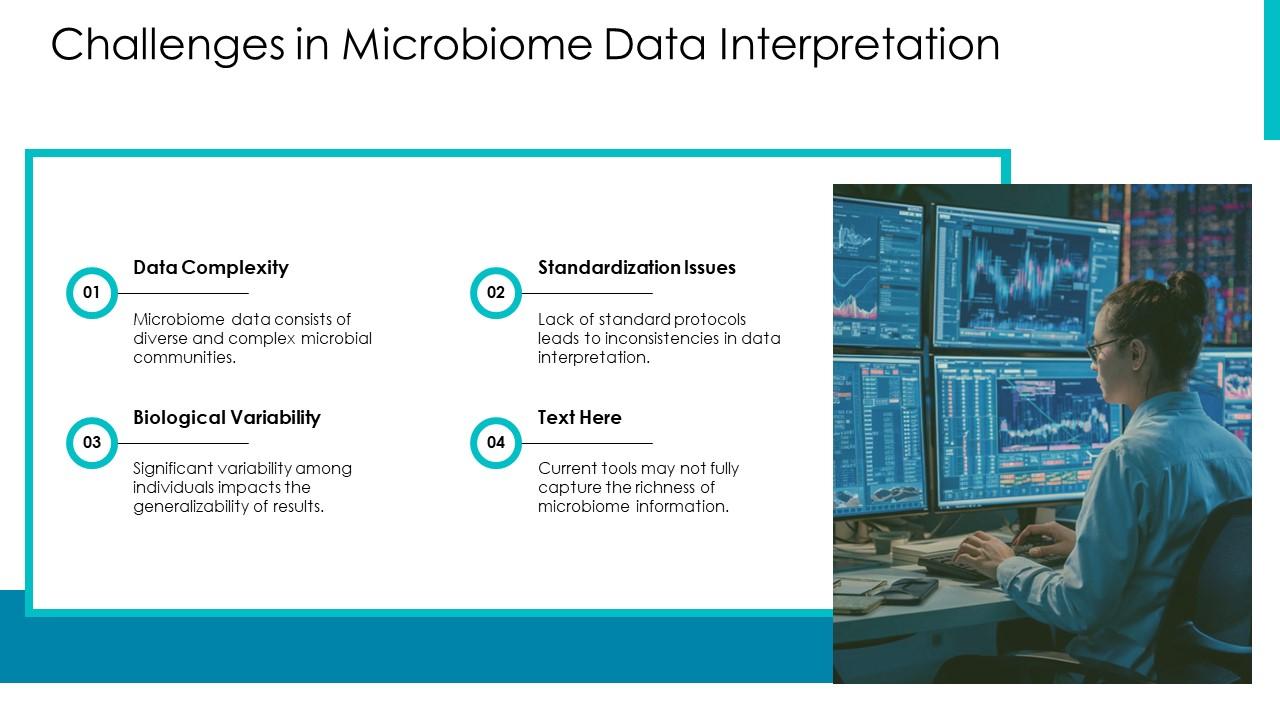 Bioinformatics Pipelines Microbiome Ppt Slides Acp Ppt Template