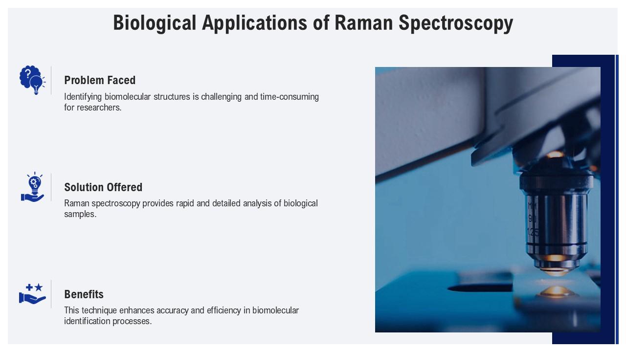Biological Applications Of Raman Spectroscopy Ppt Slides St Ai Ss Ppt