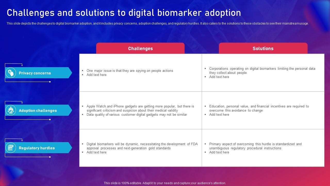 Biomarker Classification Challenges And Solutions To Digital Biomarker